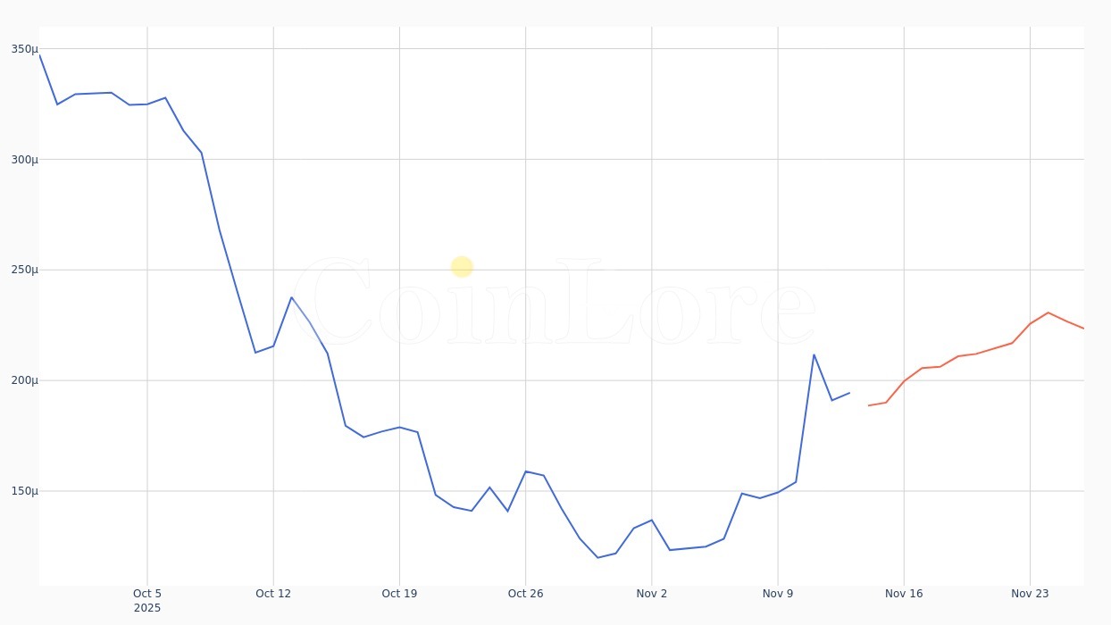 ECOMI short-term price prediction