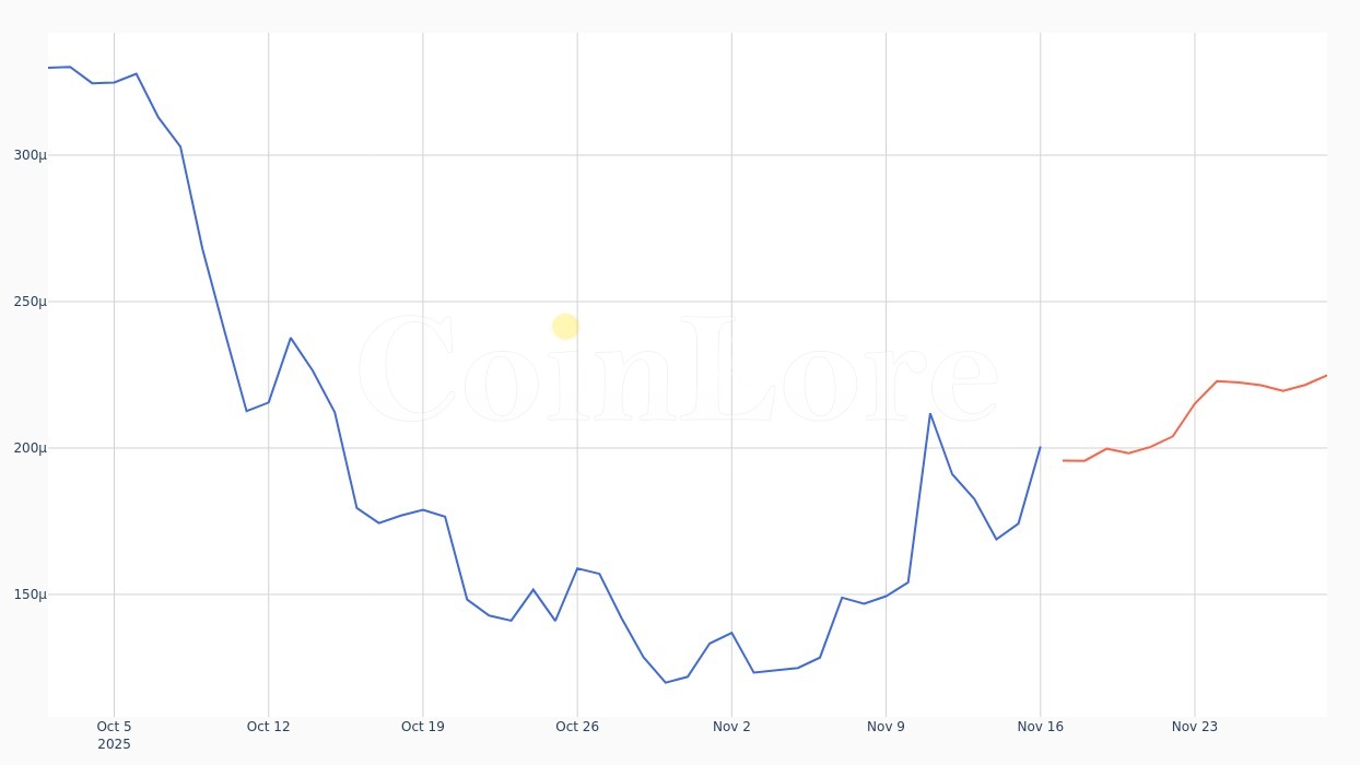 ECOMI short-term price prediction