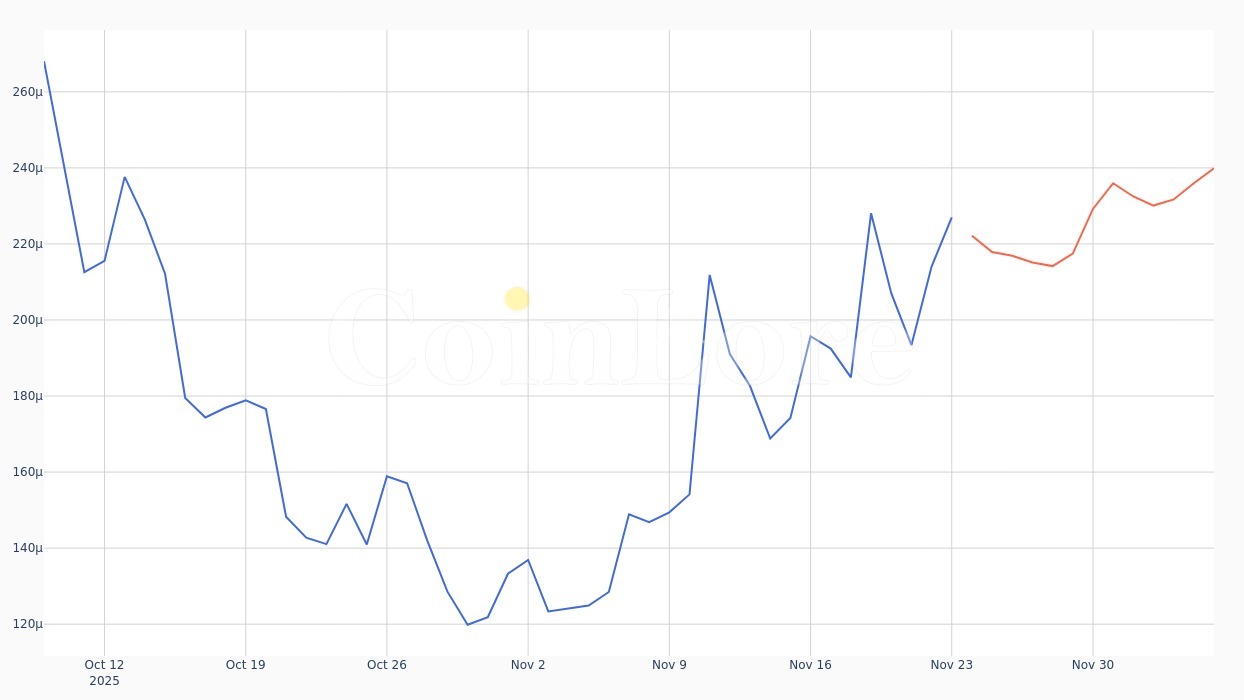 ECOMI short-term price prediction
