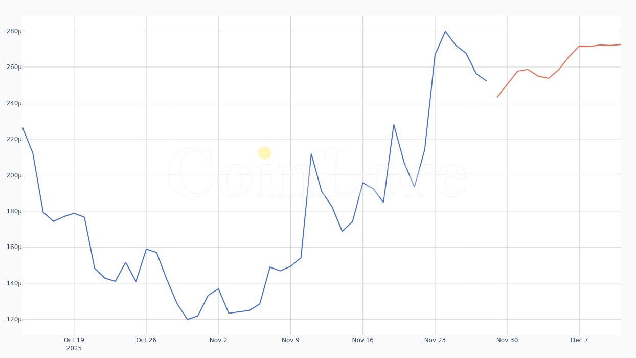 Predicción del precio a corto plazo de ECOMI