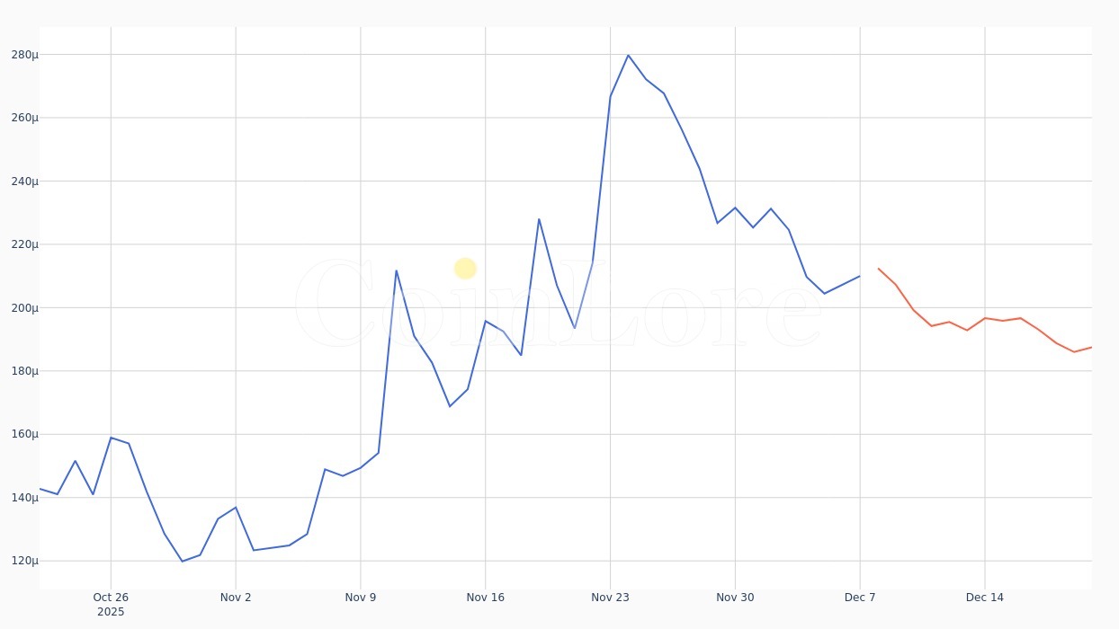 ECOMI short-term price prediction