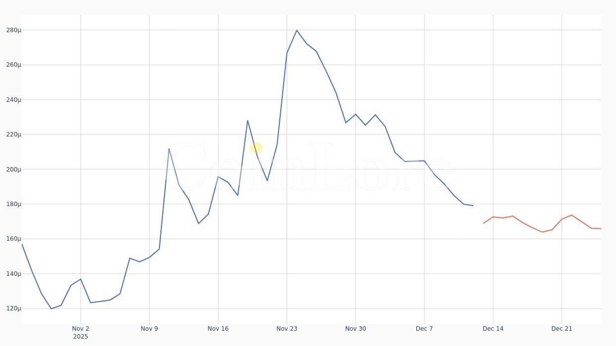 Predicción del precio a corto plazo de ECOMI