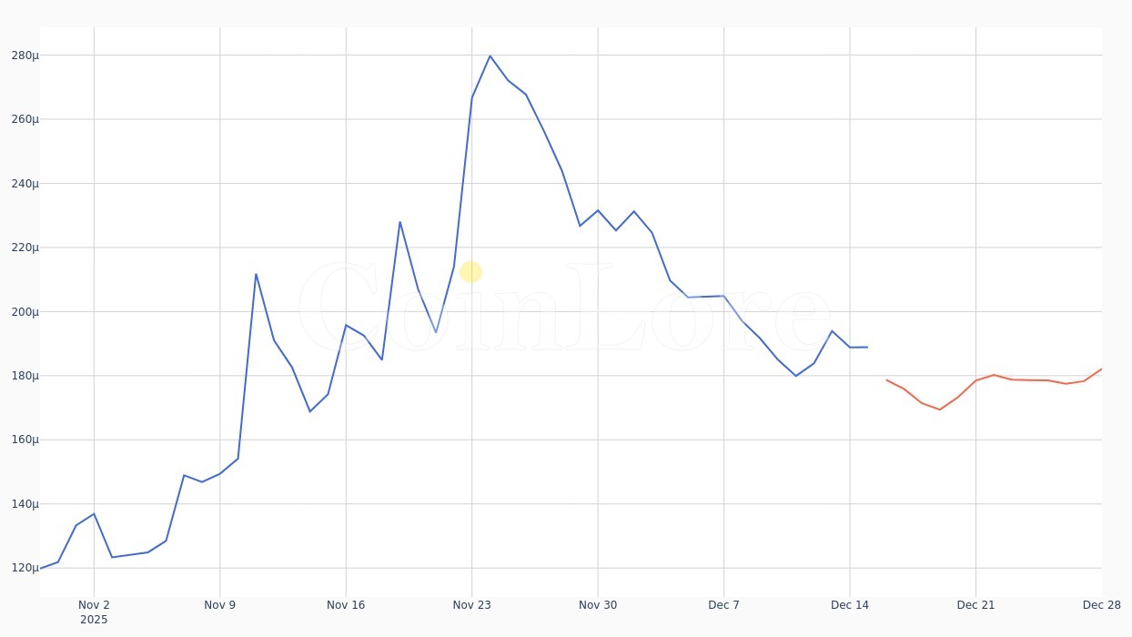 ECOMI short-term price prediction