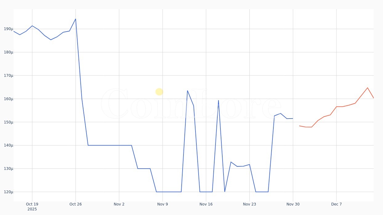 ecoterra kurzfristige Kurs prognose