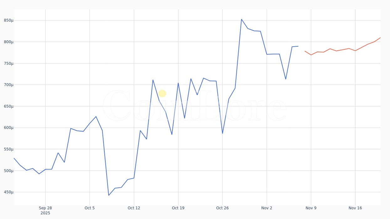 EdgeSwap short-term price prediction