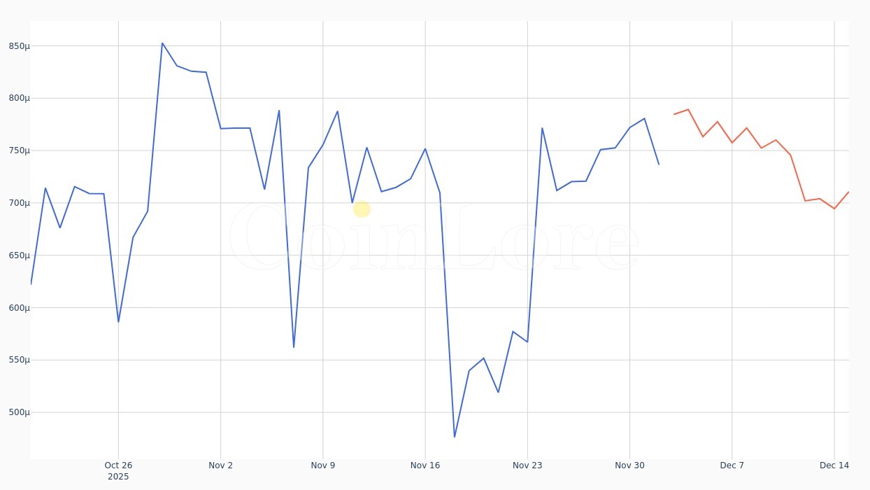 EdgeSwap short-term price prediction
