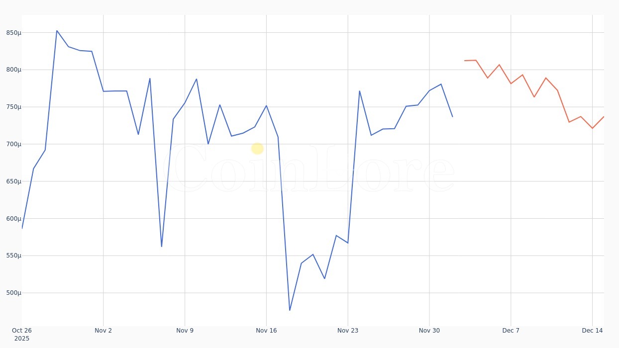 EdgeSwap short-term price prediction