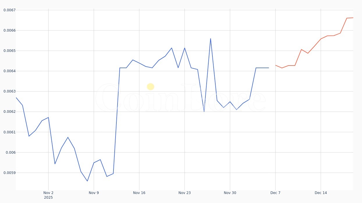 EDRcoin short-term price prediction