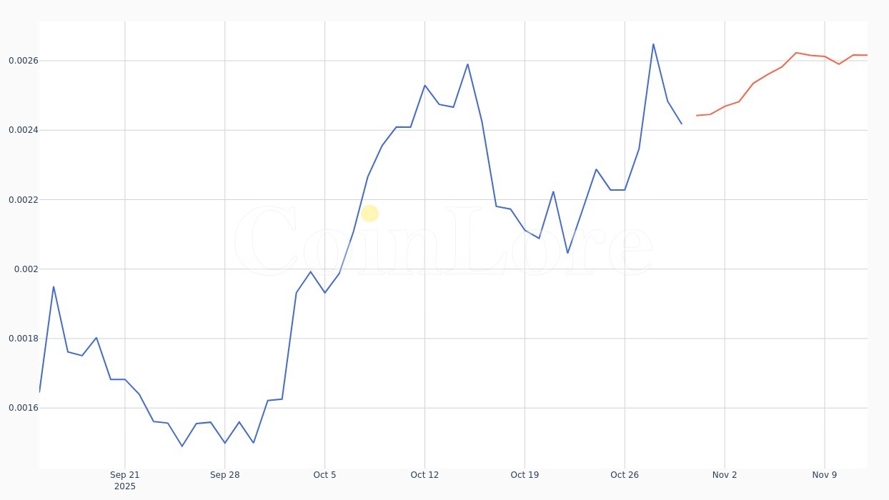 Efforce kurzfristige Kurs prognose