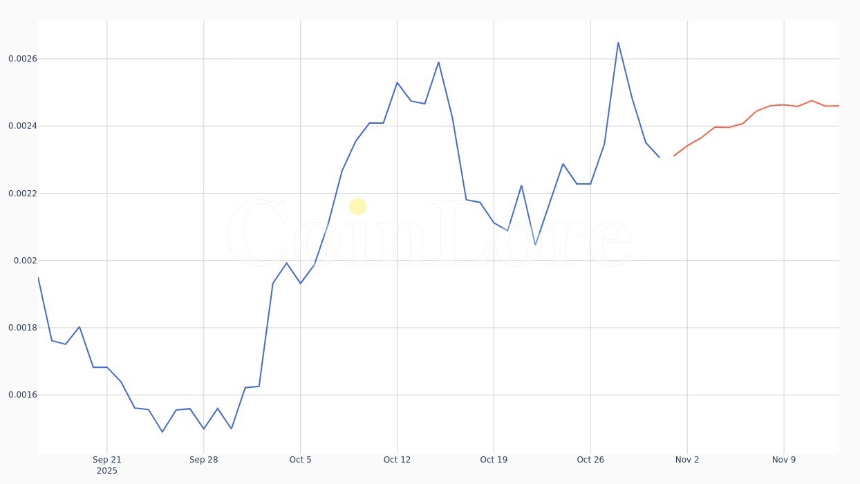 Predicción del precio a corto plazo de Efforce