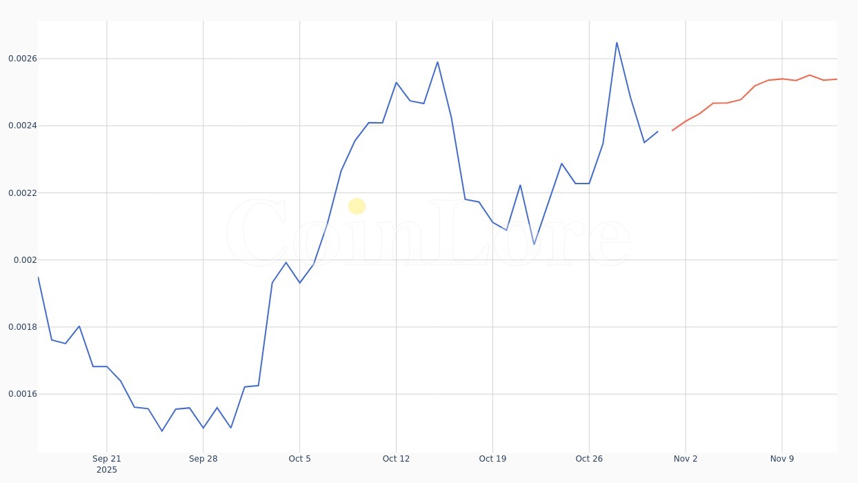 Efforce краткосрочный прогноз курса