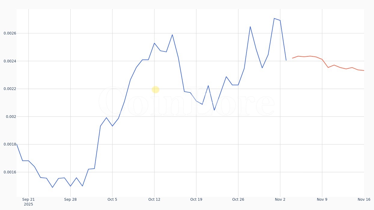 Efforce short-term price prediction