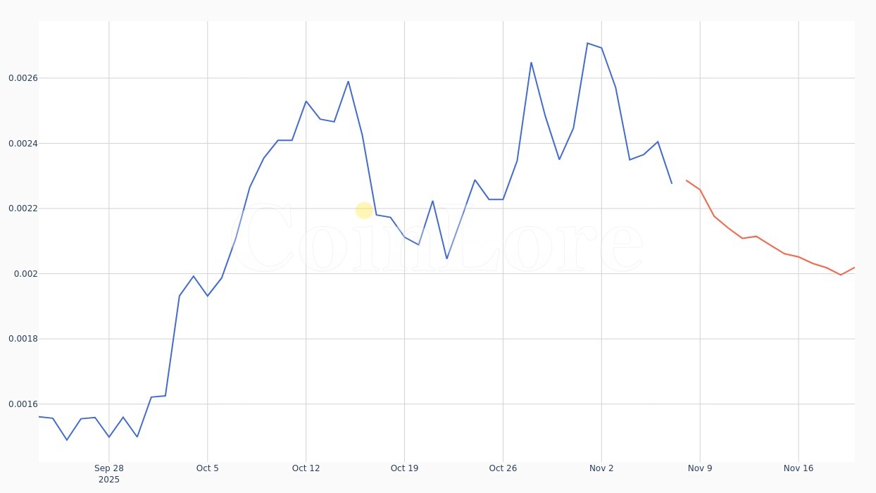 Efforce short-term price prediction