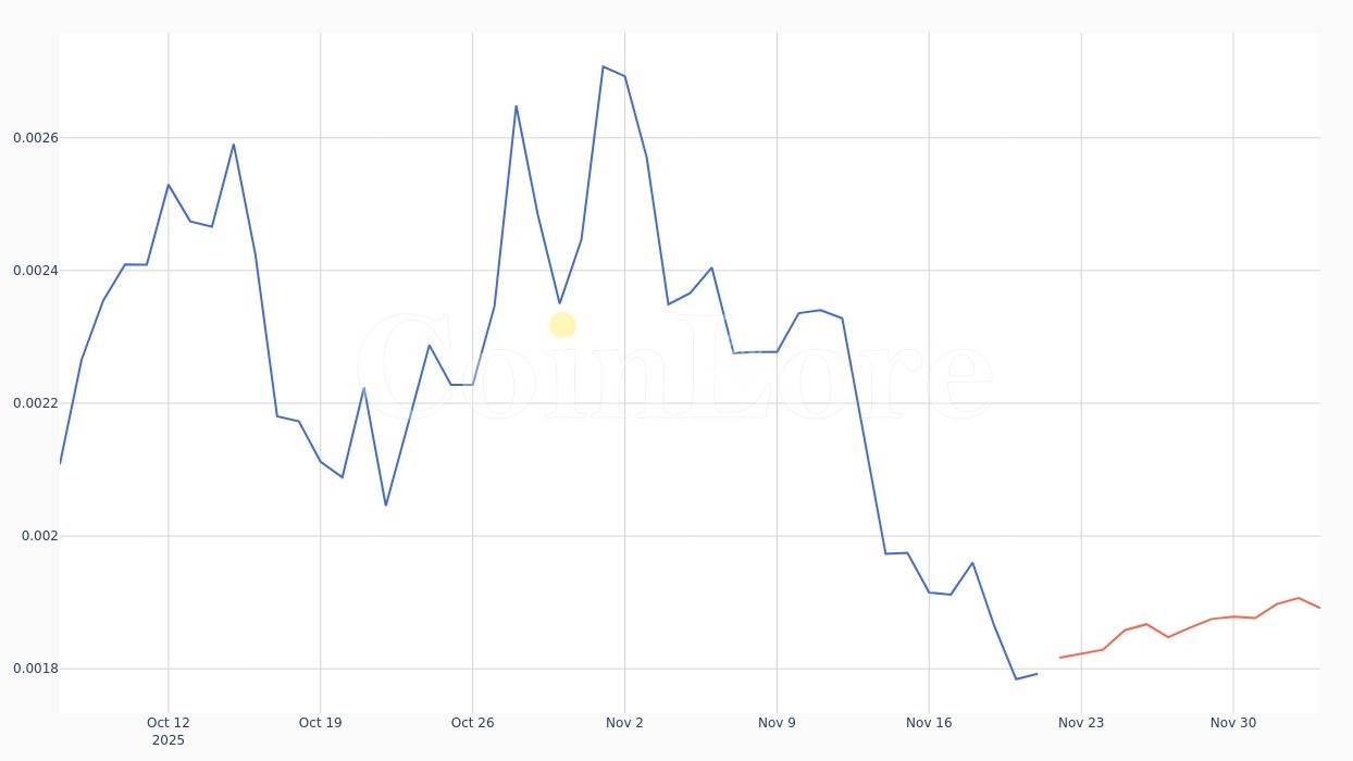 Efforce short-term price prediction