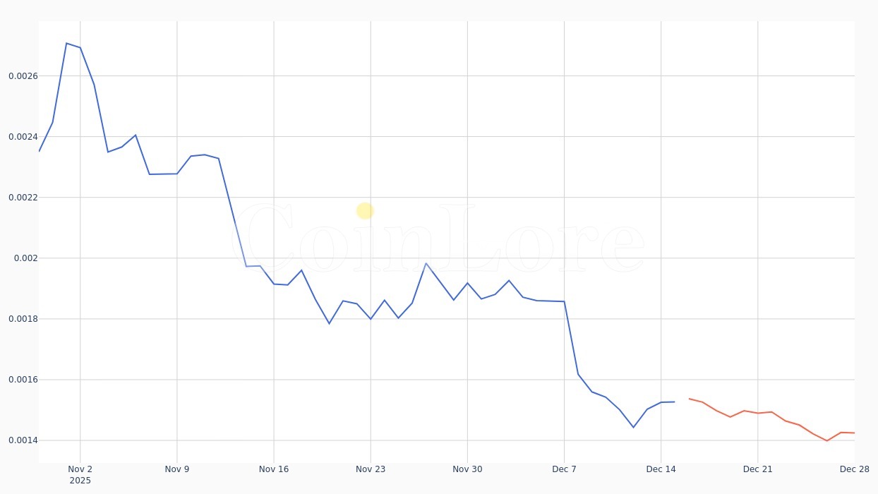 Predicción del precio a corto plazo de Efforce