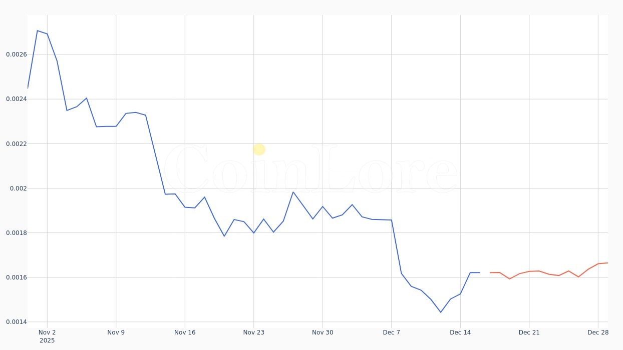 Efforce краткосрочный прогноз курса