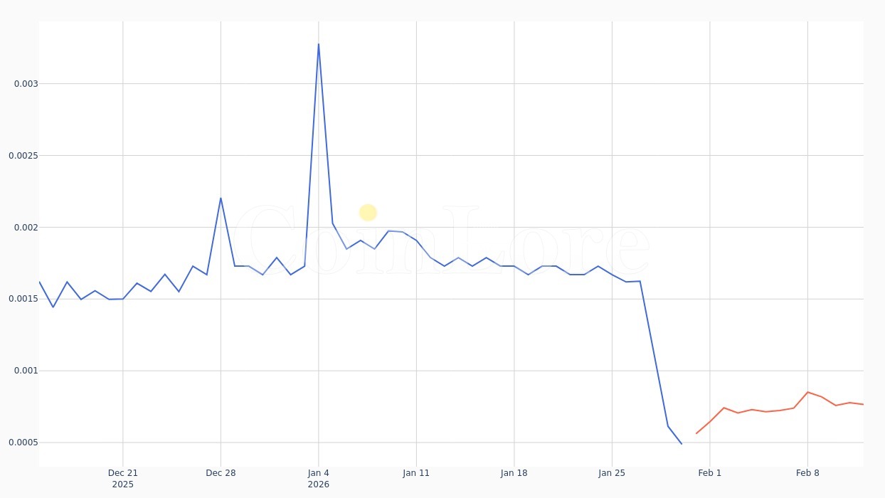 Efforce краткосрочный прогноз курса