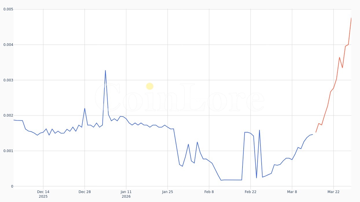Predicción del precio a corto plazo de Efforce