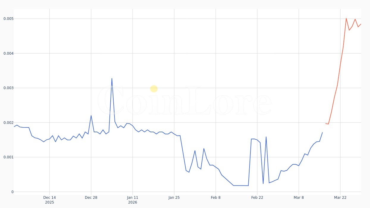 Efforce краткосрочный прогноз курса