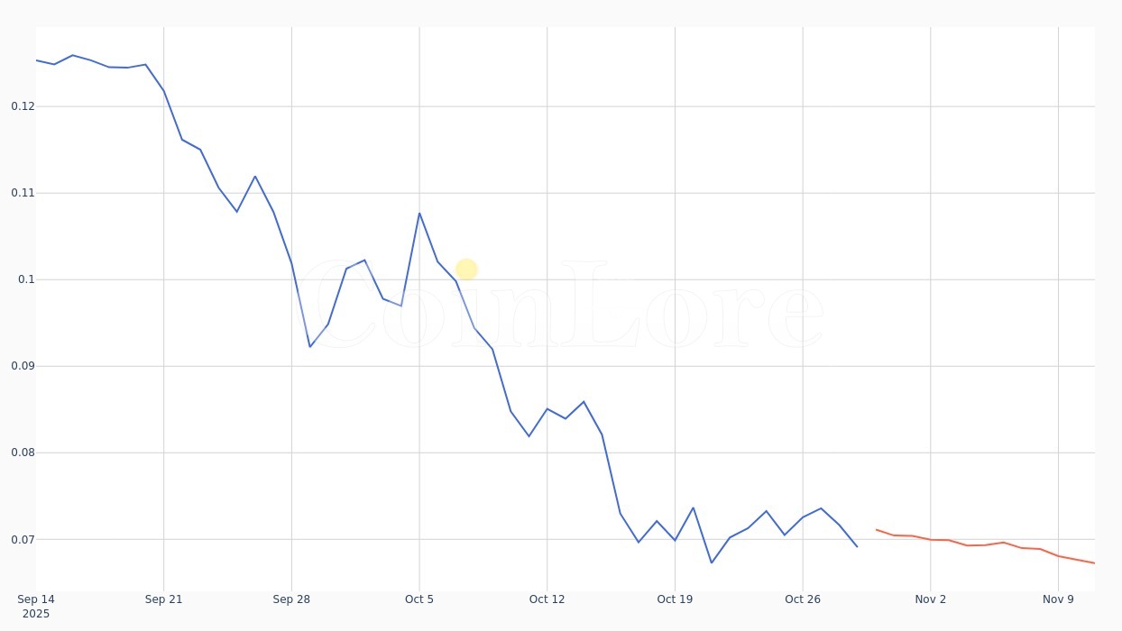 Efinity краткосрочный прогноз курса