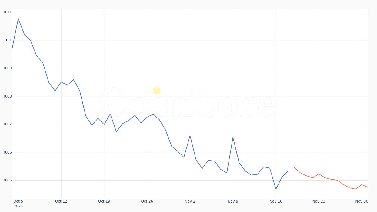 Efinity short-term price prediction