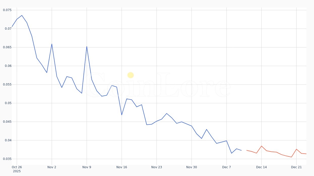 Efinity short-term price prediction