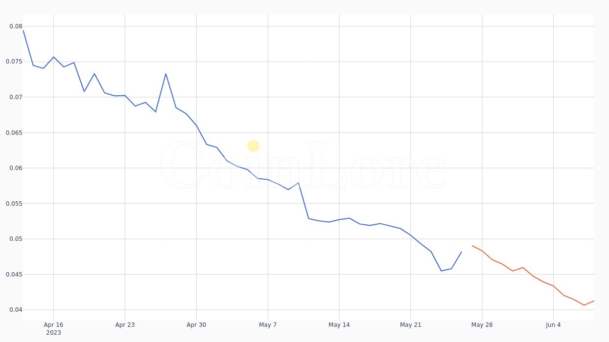 Efinity краткосрочный прогноз курса