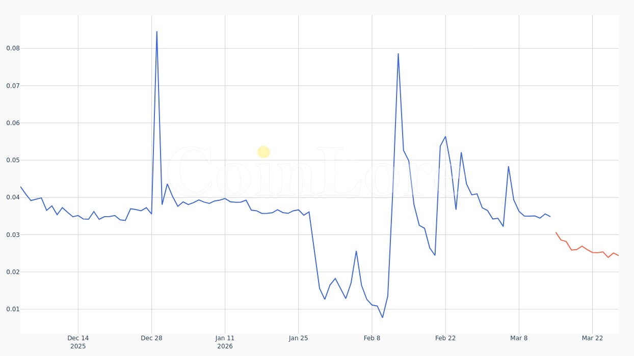 Efinity краткосрочный прогноз курса