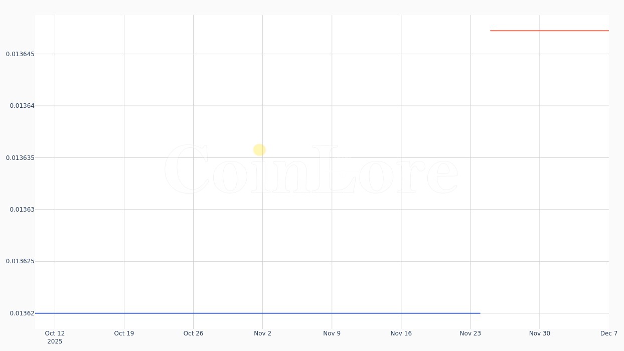 EFK Token short-term price prediction