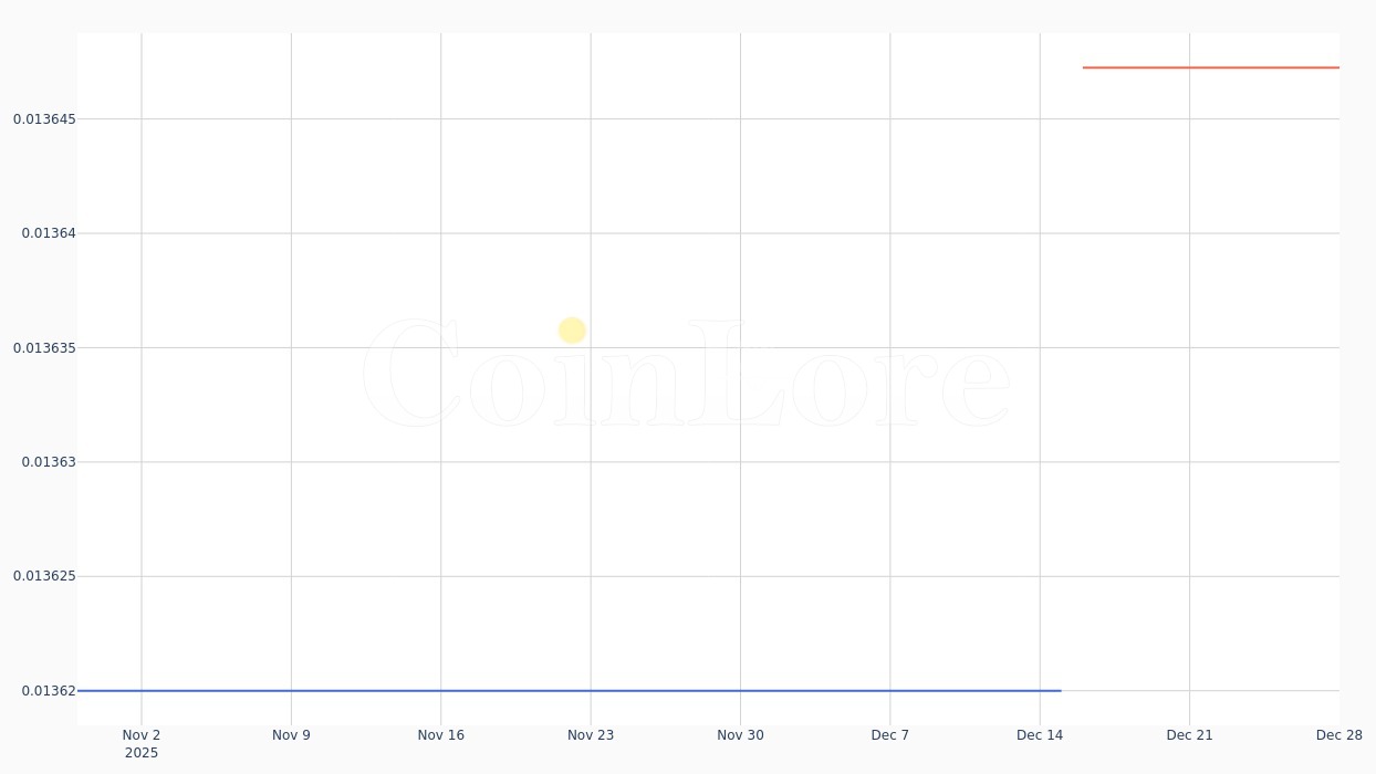 EFK Token краткосрочный прогноз курса