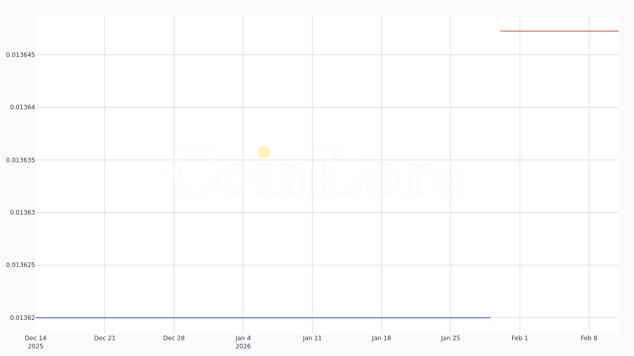EFK Token краткосрочный прогноз курса