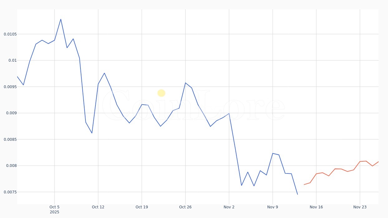 EHash short-term price prediction