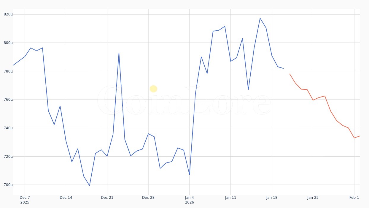 EIFI Finance краткосрочный прогноз курса