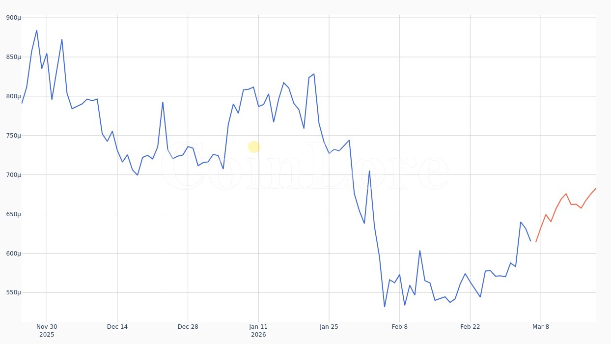 EIFI Finance краткосрочный прогноз курса