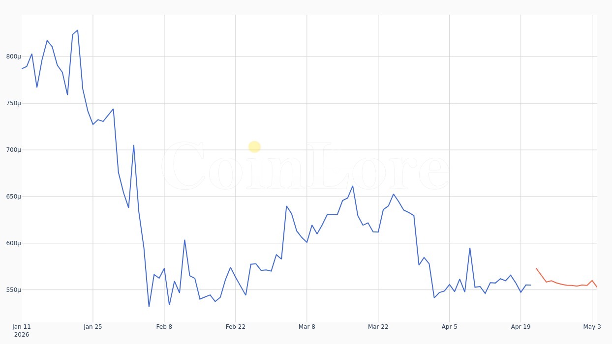 EIFI Finance краткосрочный прогноз курса