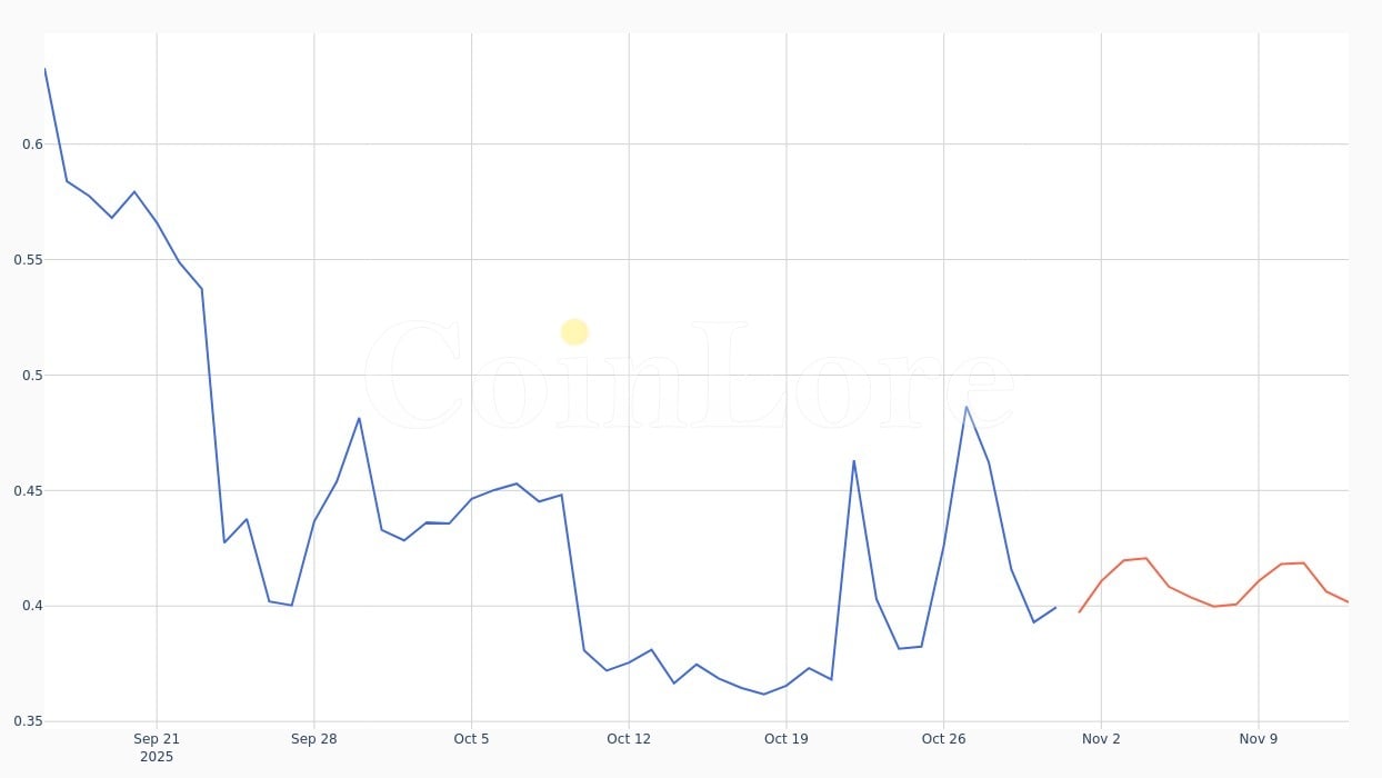 Eigenpie краткосрочный прогноз курса