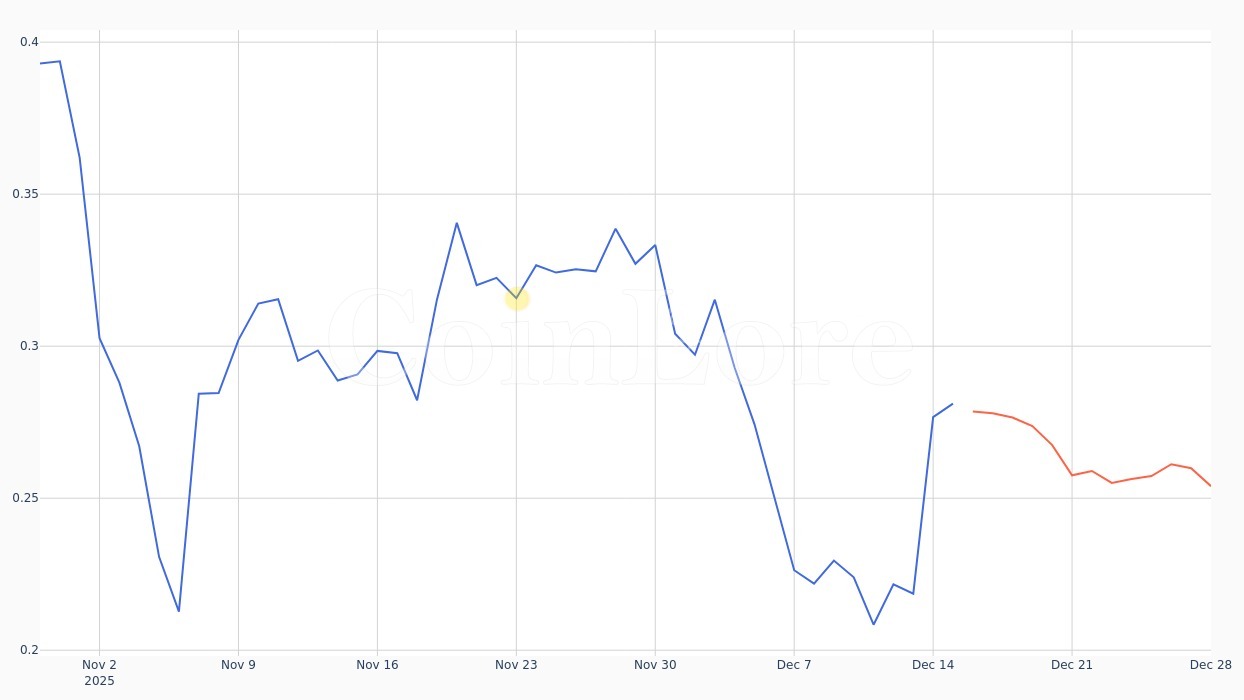 Eigenpie краткосрочный прогноз курса
