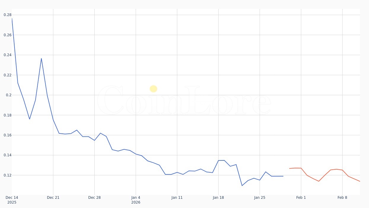 Eigenpie краткосрочный прогноз курса