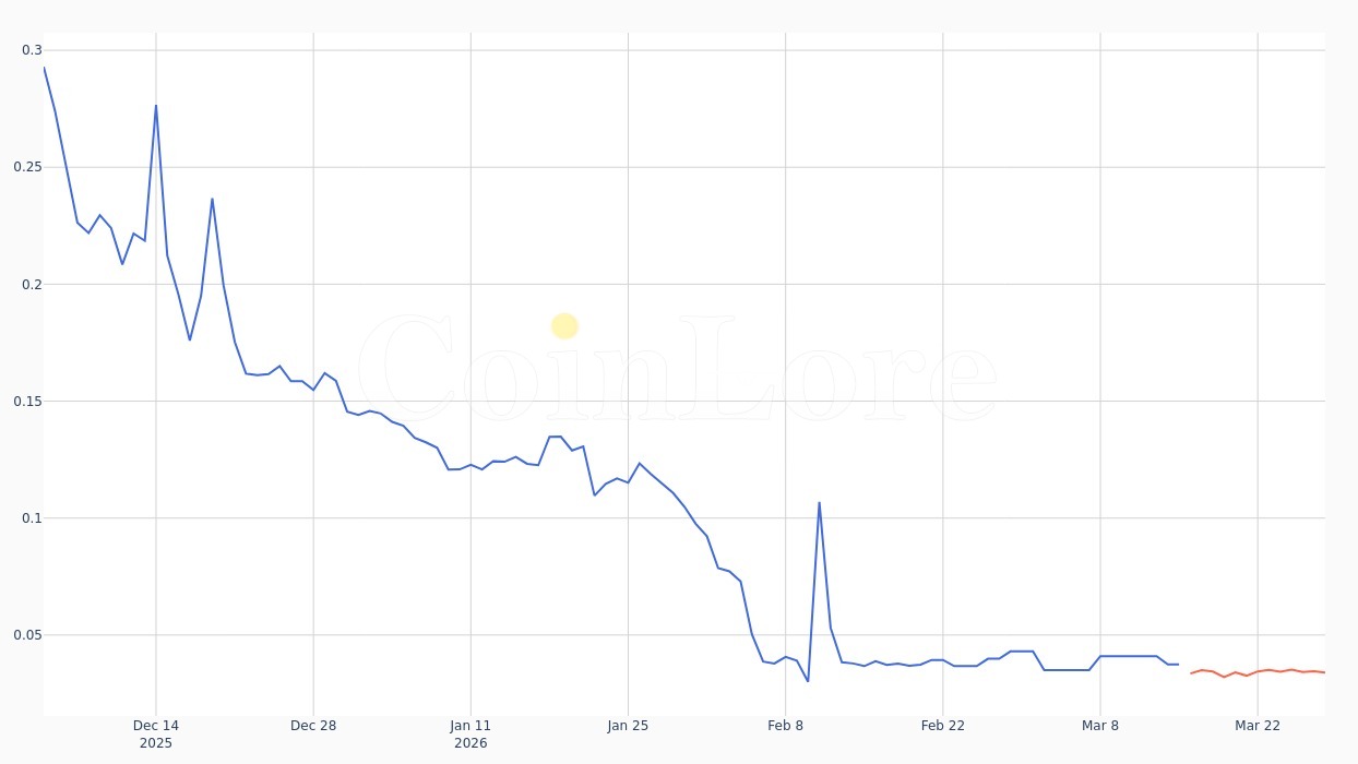 Eigenpie краткосрочный прогноз курса