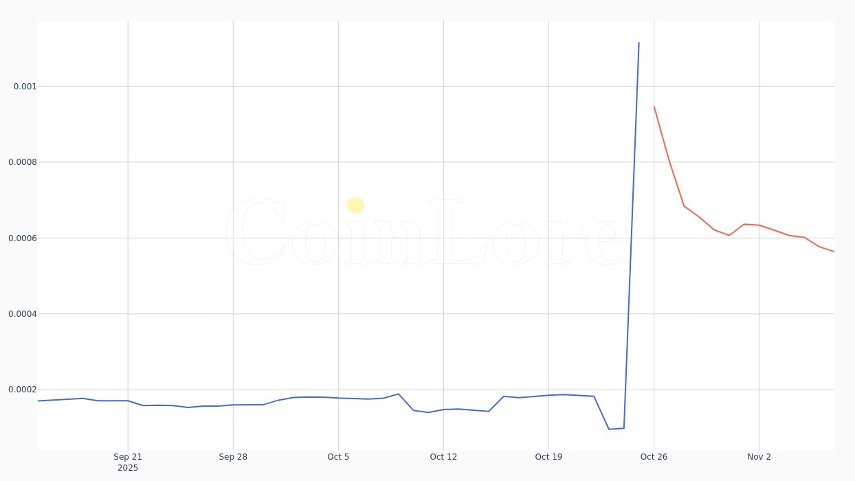 Einsteinium краткосрочный прогноз курса