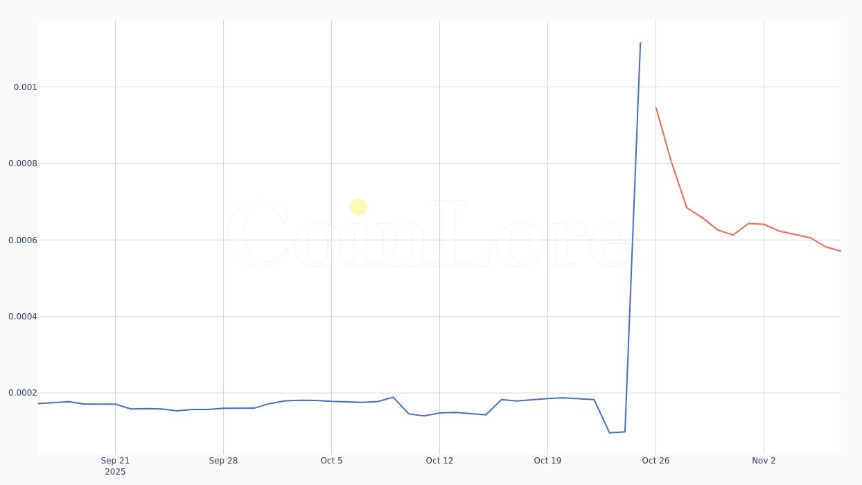 Einsteinium краткосрочный прогноз курса