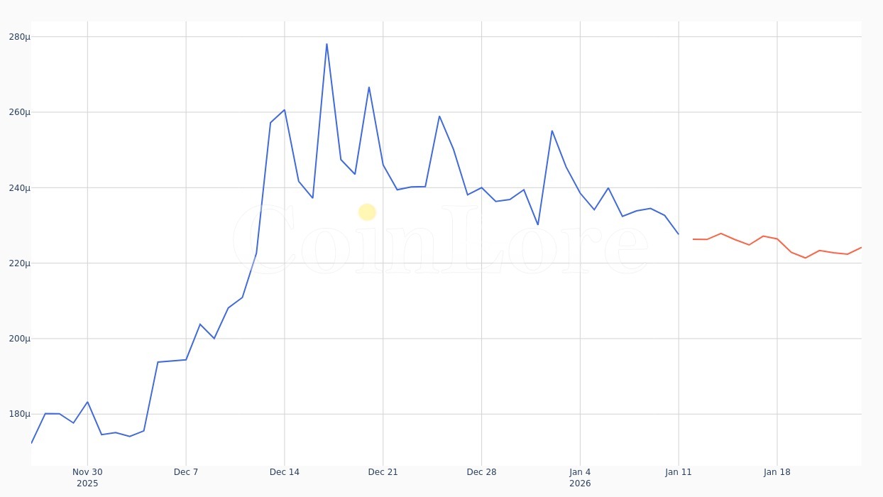 Predicción del precio a corto plazo de Electra Protocol