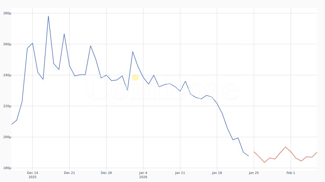 Predicción del precio a corto plazo de Electra Protocol