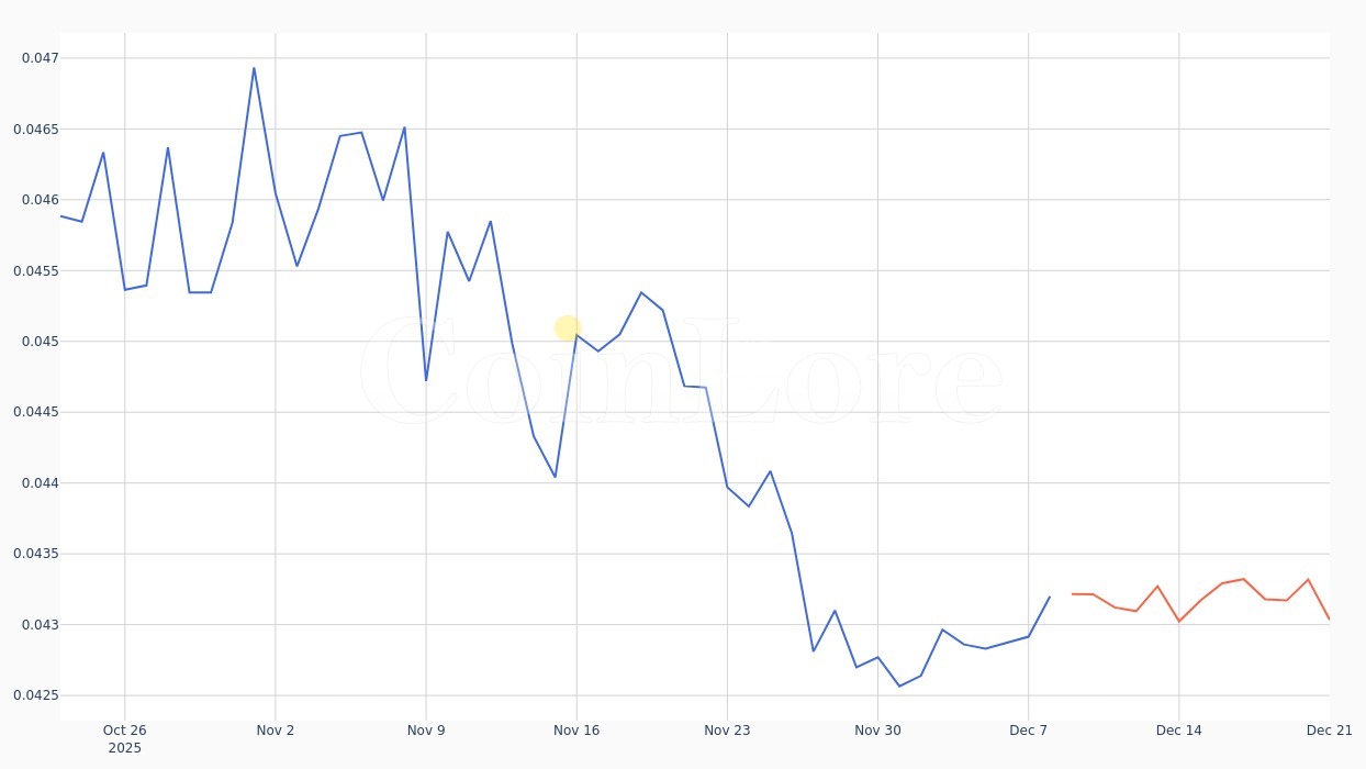 Electric Cash short-term price prediction