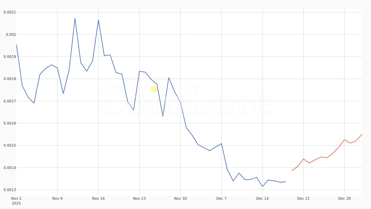 Electroneum краткосрочный прогноз курса