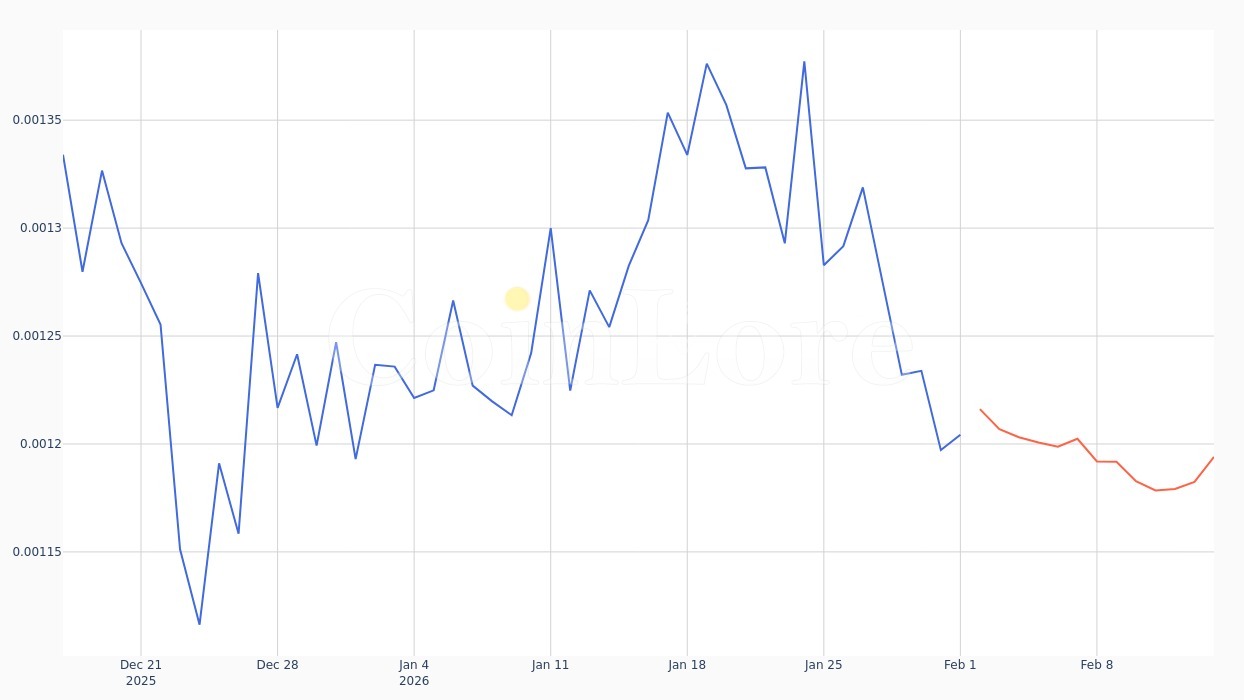 Electroneum краткосрочный прогноз курса