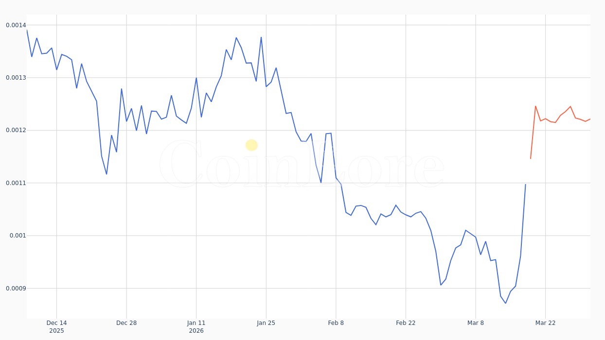 Electroneum краткосрочный прогноз курса