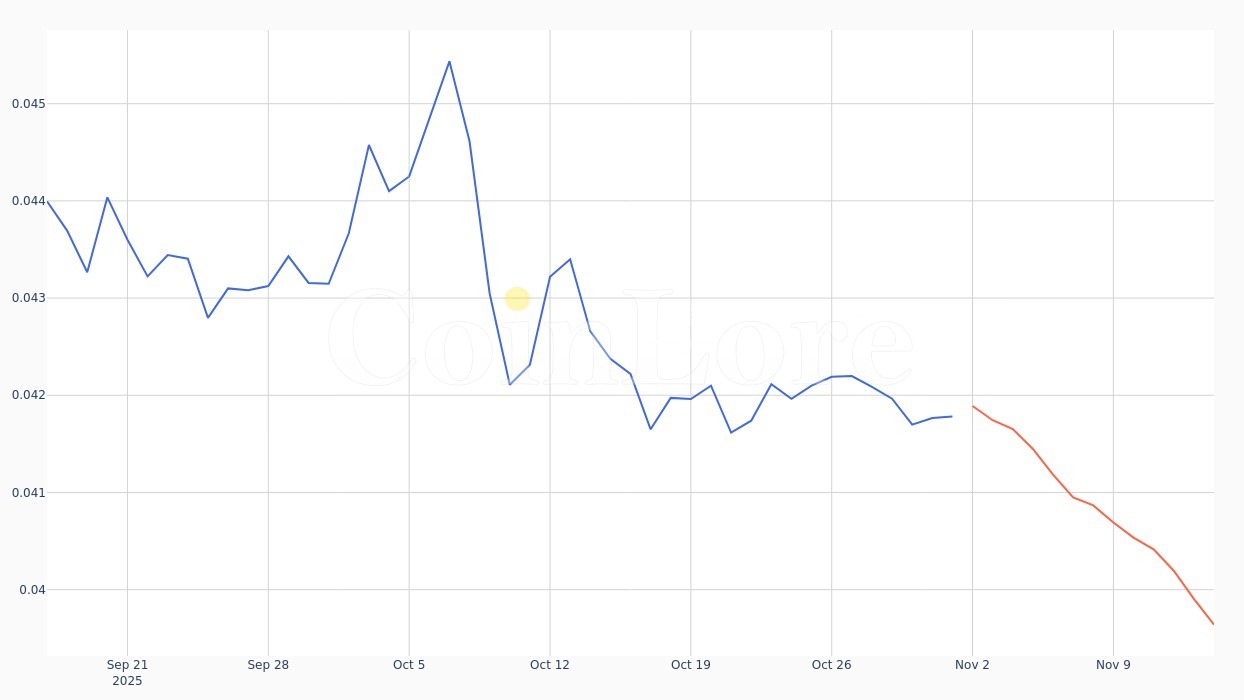 Elephant Money TRUNK short-term price prediction