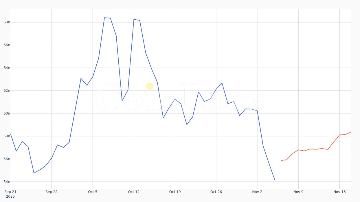Elephant Money short-term price prediction