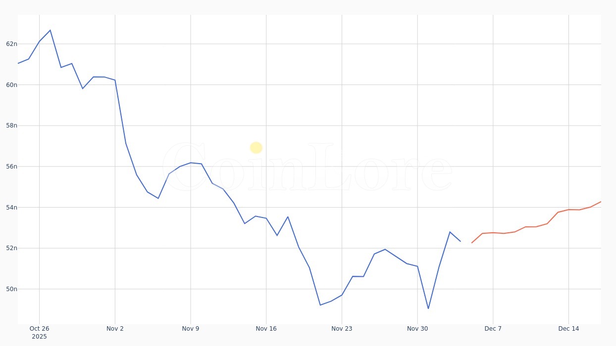 Elephant Money short-term price prediction